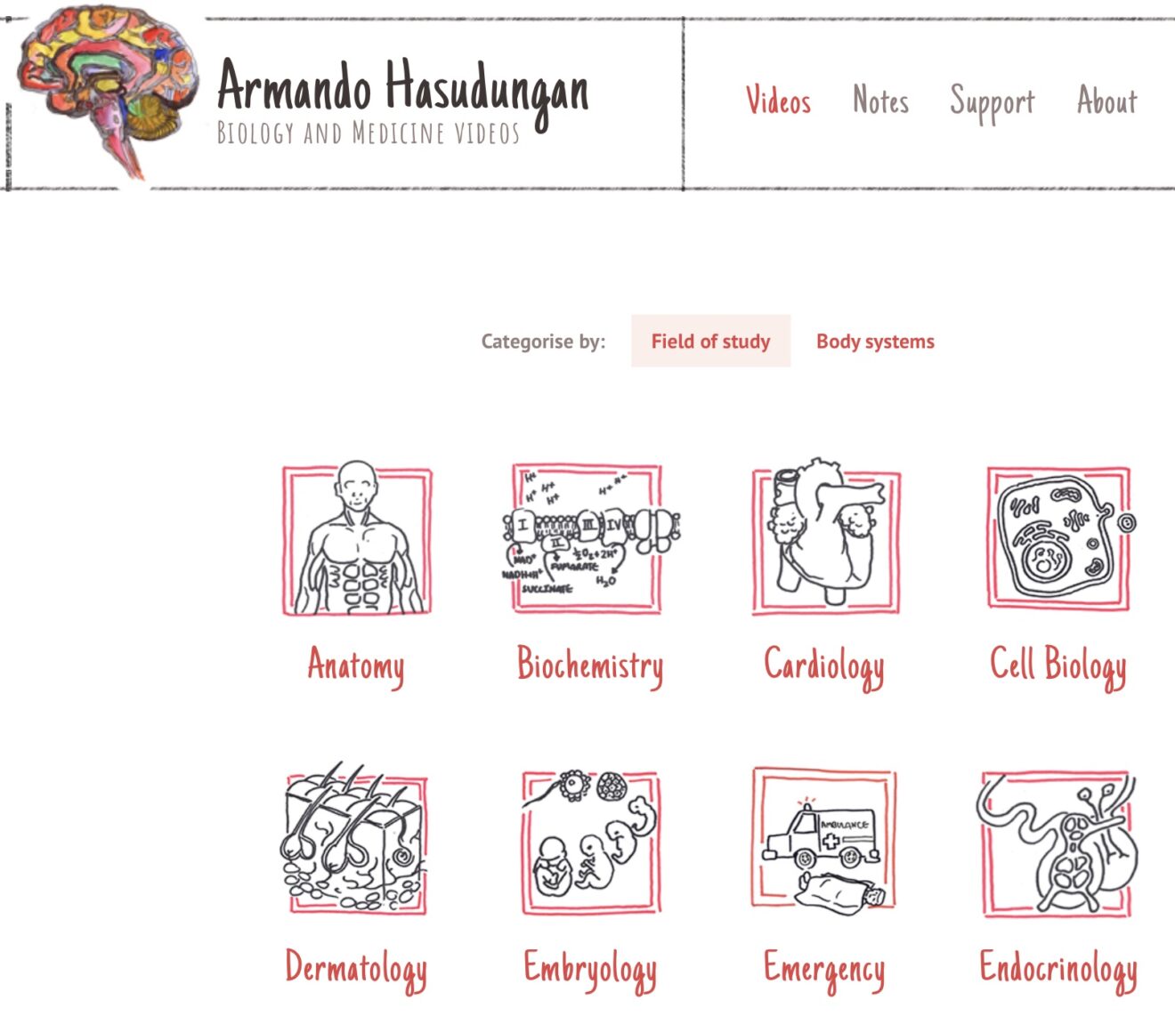 Dermatom - Distriktsläkare.com